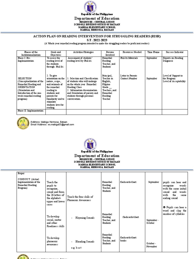 Reading Intervention Action Plan 2022-2023 | PDF | Syllable | Phonology