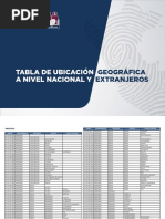 Codigo Ubigeo Nacional INEI | PDF