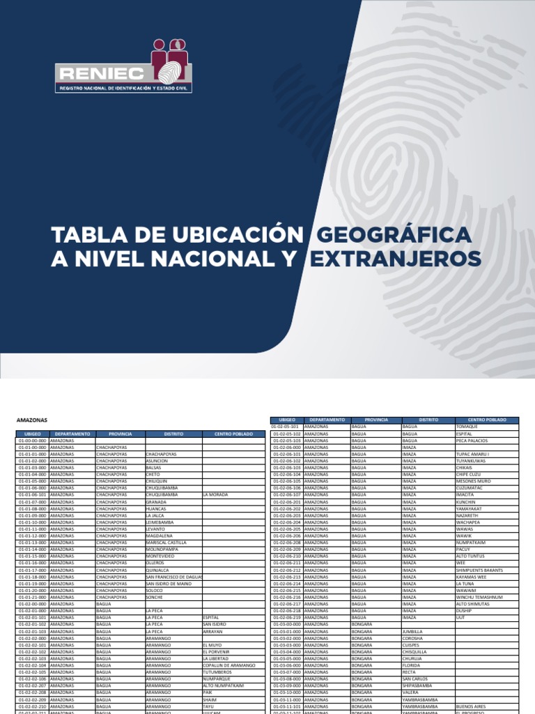 TABLA DE UBIGEO - DRIAS 2023 vale | PDF | Perú
