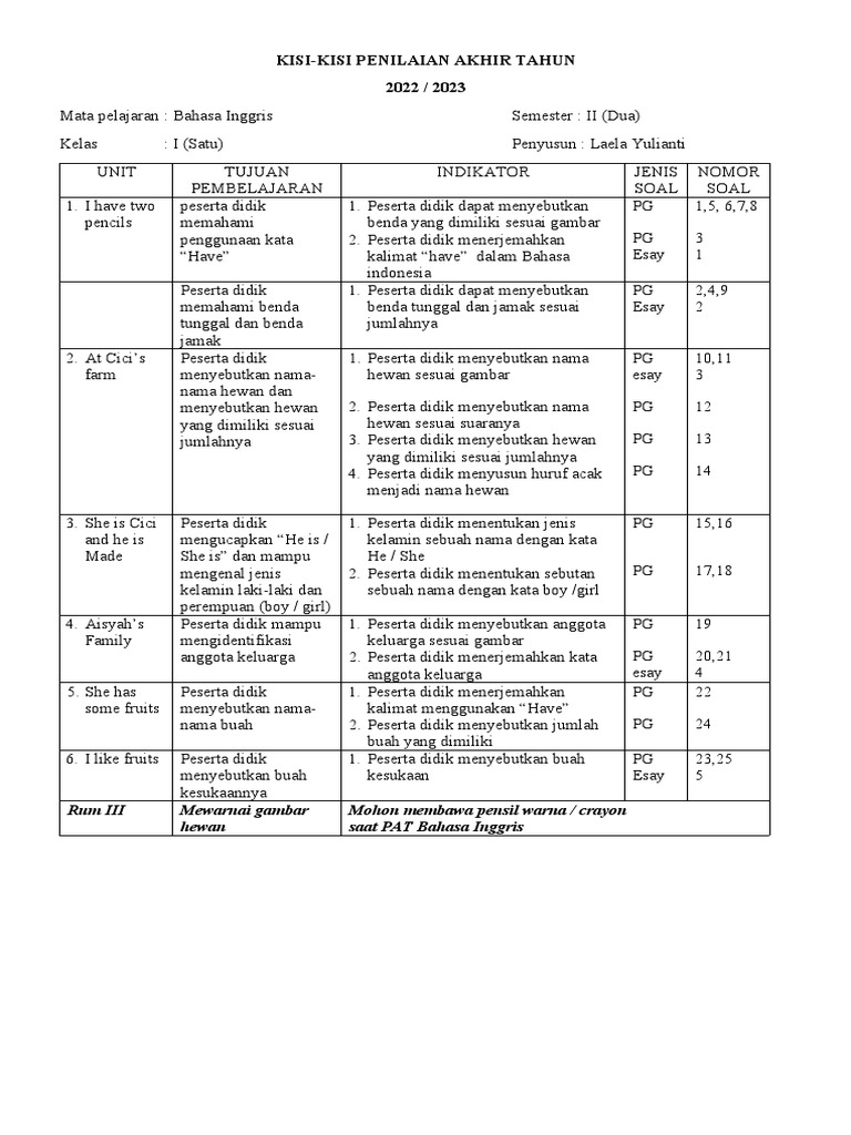 Kisi-Kisi Pat B Ing Kelas 1 SM 2 TH 2022-2023 | PDF