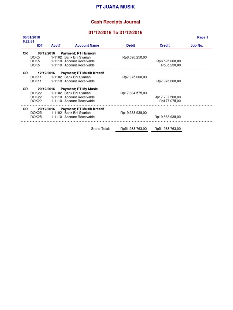 PT Juara Musik - Cash Receipts | PDF