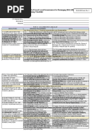 DILG MC 2021-039 Comprehensive Guidelines For The Establishment Strengthening and Monitoring of ...