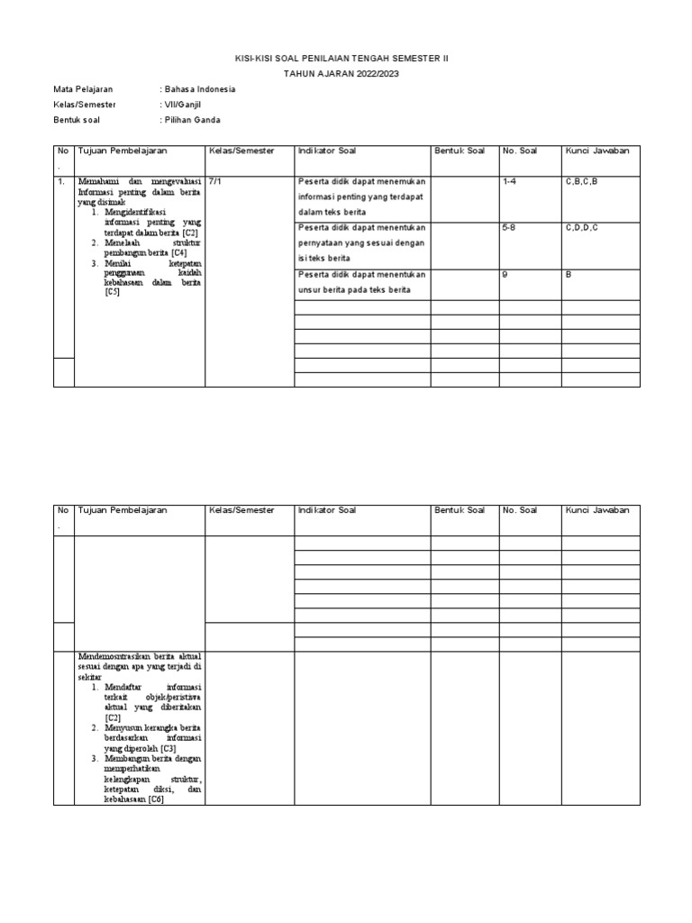 KISI-KISI DAN SOAL PTS-SMT-2-2022-2023_tampilan | PDF