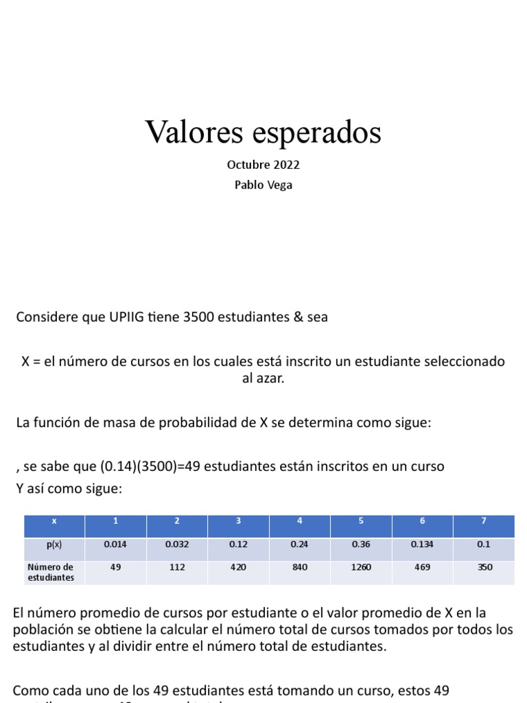 Valor esperado | PDF | Diferencia | Valor esperado