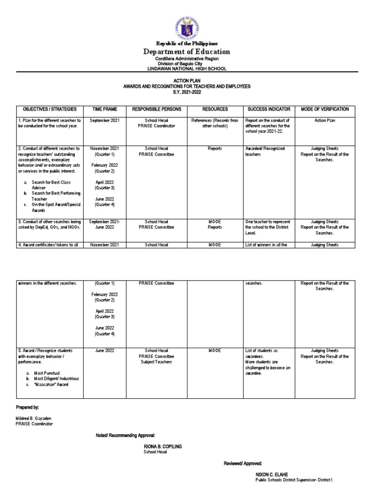 PRAISE Action Plan S.Y. 2021-22 | Download Free PDF | Cognitive Science | Behavior Modification
