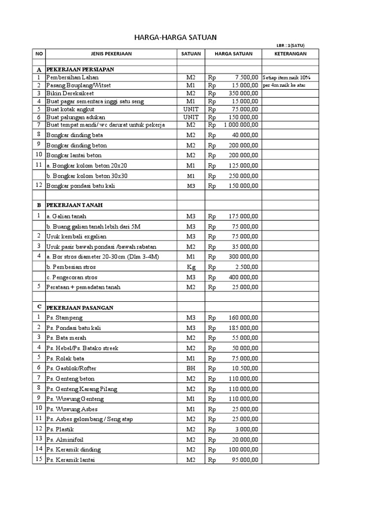 Daftar Harga Borongan Bangunan 2024 | PDF