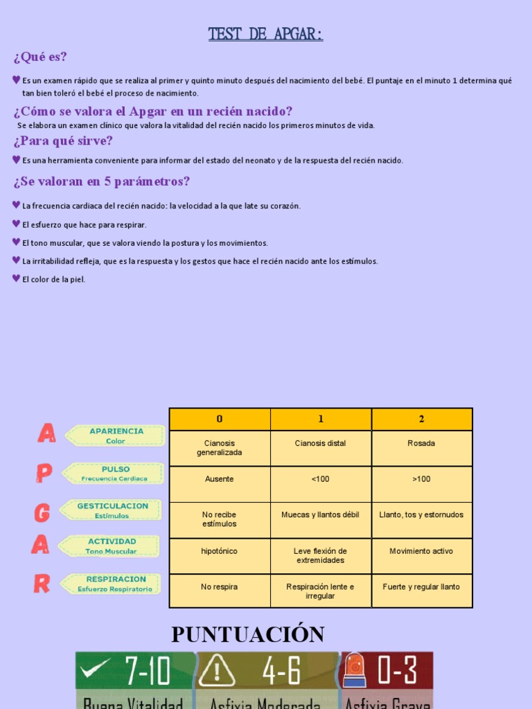 Test de Apgar y Test de Capurro | PDF