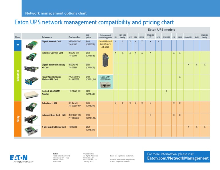 Eaton Network Connectivity Chart BR152041EN | PDF | Computer ...