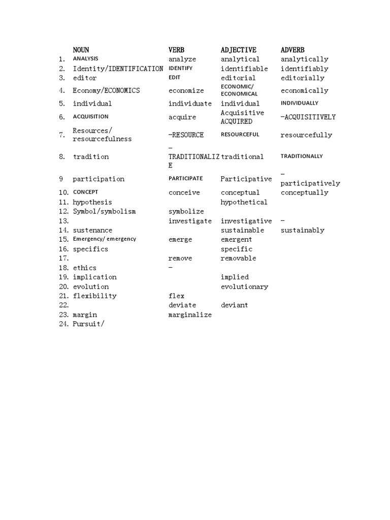 Word Derivation | PDF