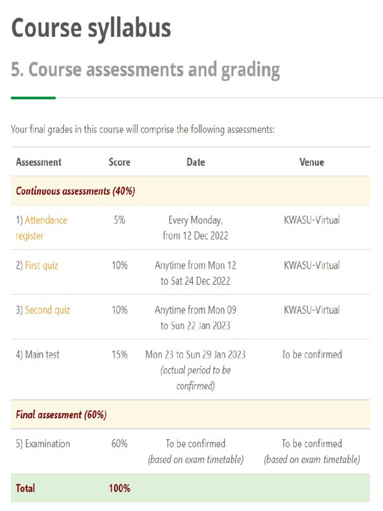 GNS Grading Structure | PDF