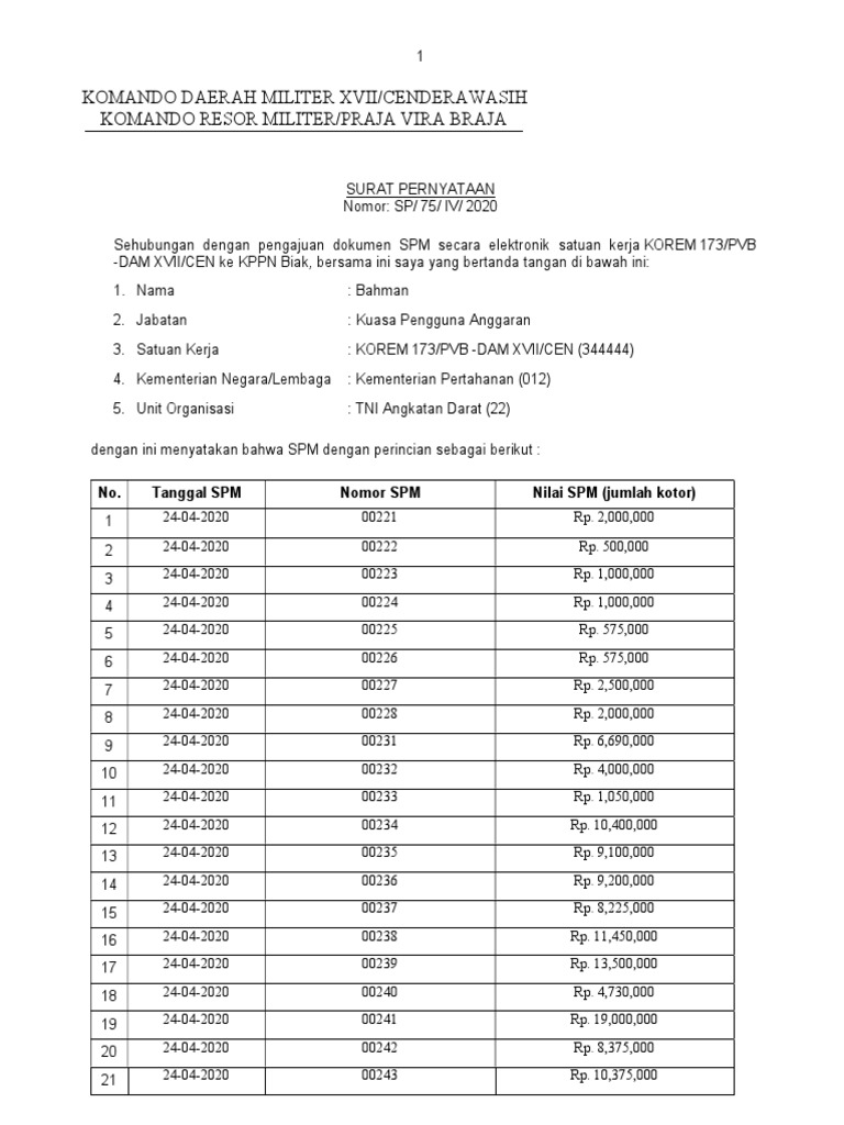 27 04 2020 Surat Pernyataan Pengajuan SPM | PDF 27 04 2020 Surat Pernyataan Pengajuan SPM | PDF