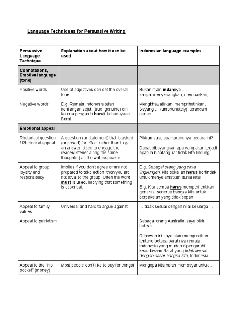 Language Techniques For Persuasive Writing PDF