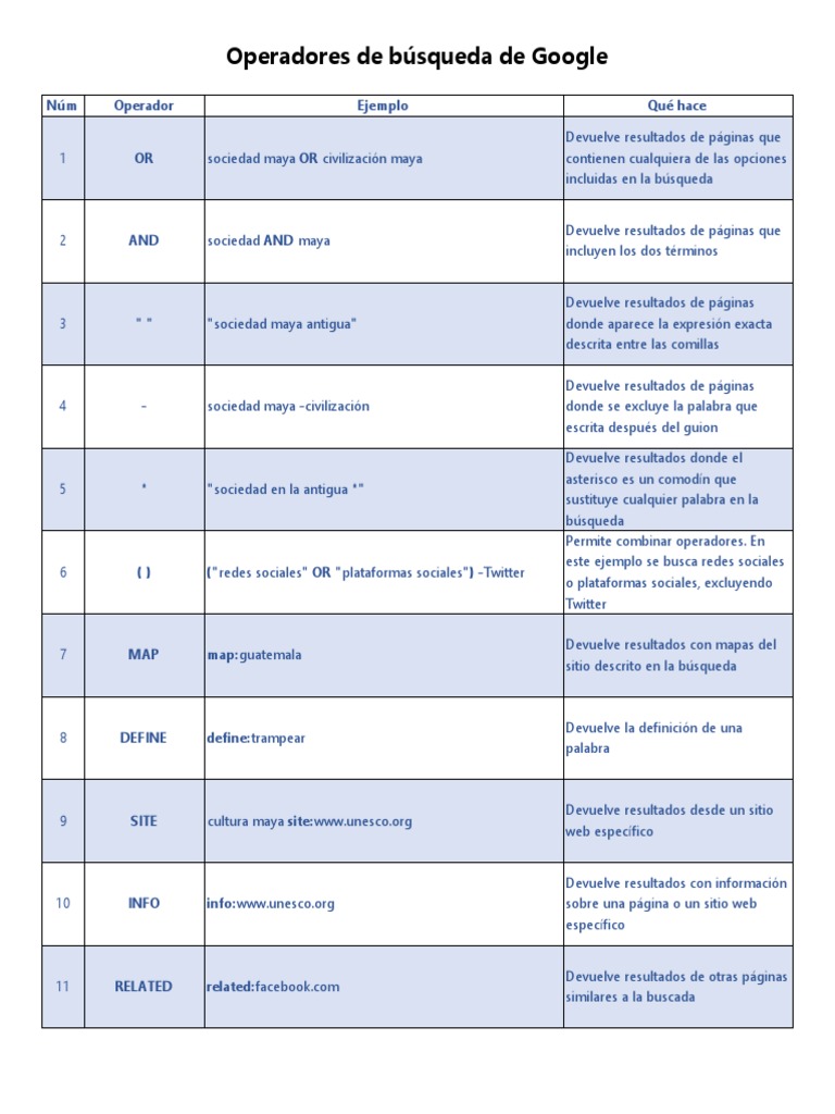 Operadores de Búsqueda en Google. | PDF | Informática