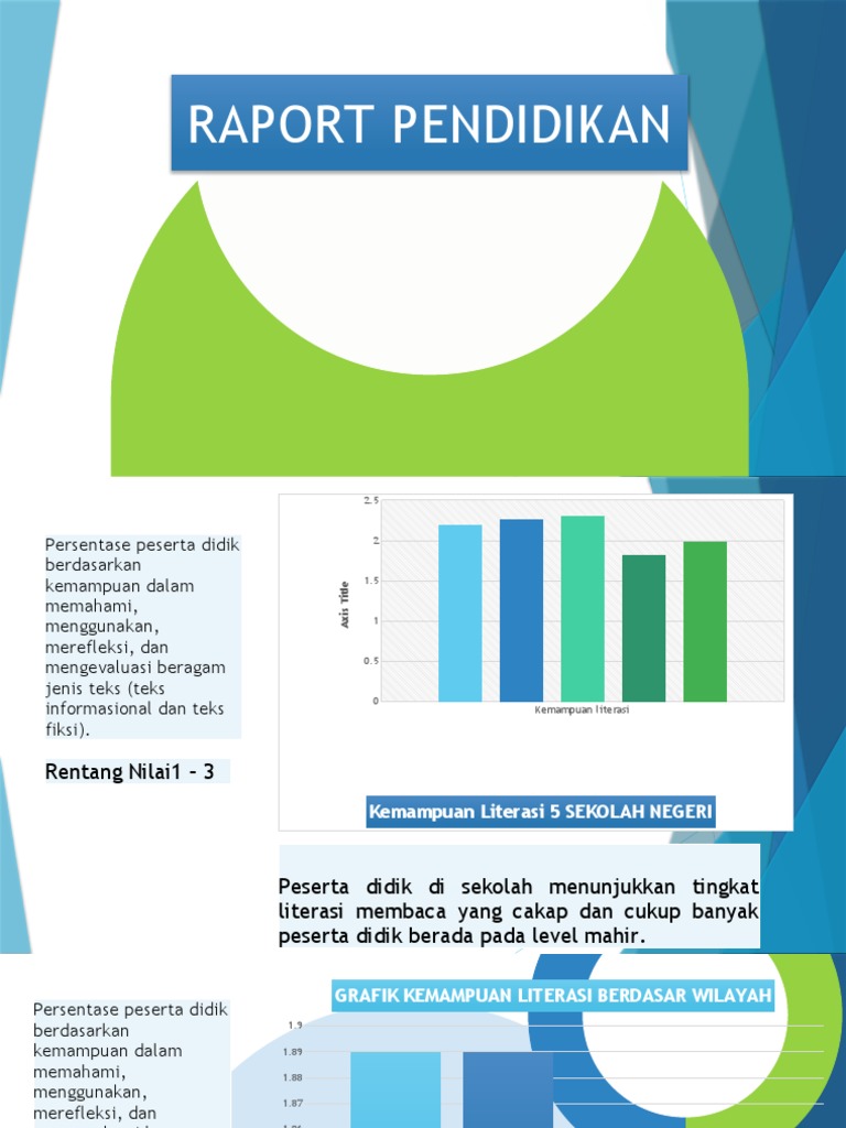 RAPORT PENDIDIKAN LITERASI-NUMERASI DAN KARAKTER Revisi 2 | PDF