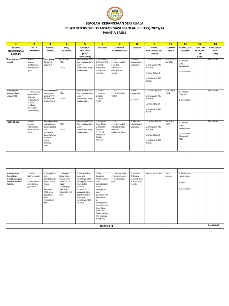 Pintas Panitia Sains 202324 | PDF