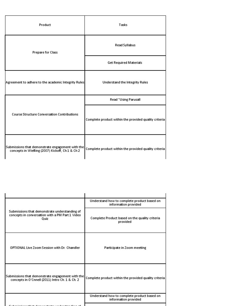 Project Plan Final-1 | Download Free PDF | Rubric (Academic) | Learning