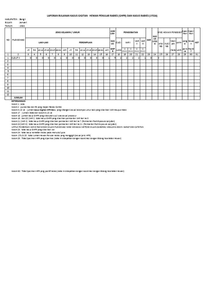 LAP RABIES 2022 | PDF