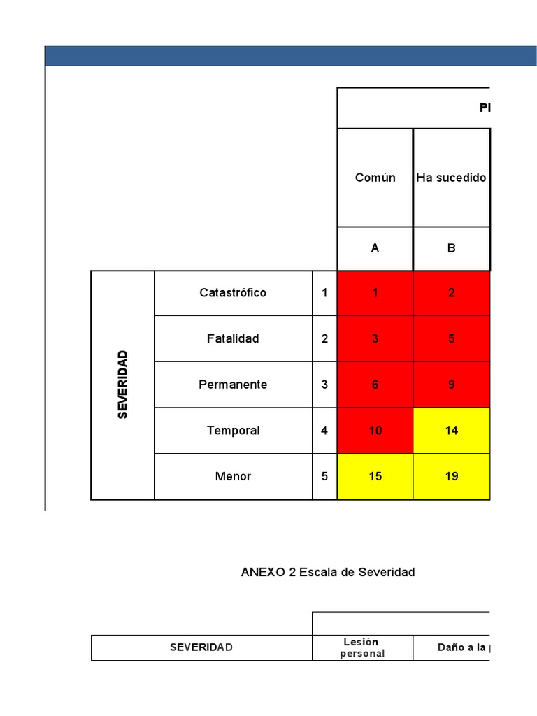 IPERC Linea Base (Según Actividades A Realizar) | PDF | Riesgo