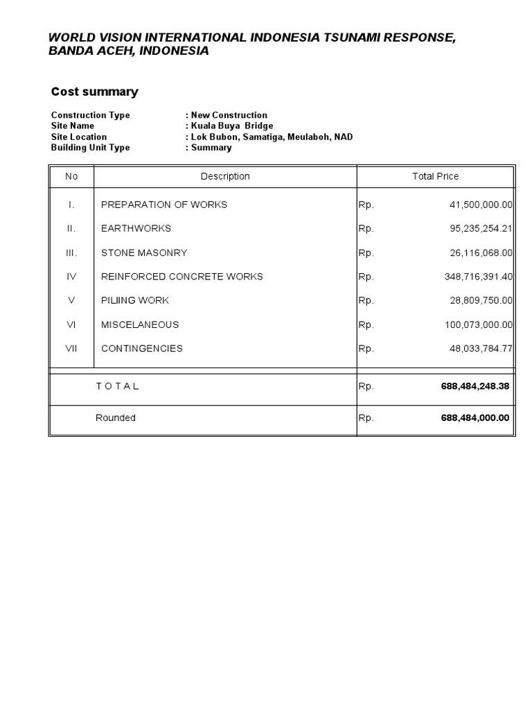 Contoh Formulir Pelaporan Penggunaan Dana | PDF | Building Technology ...