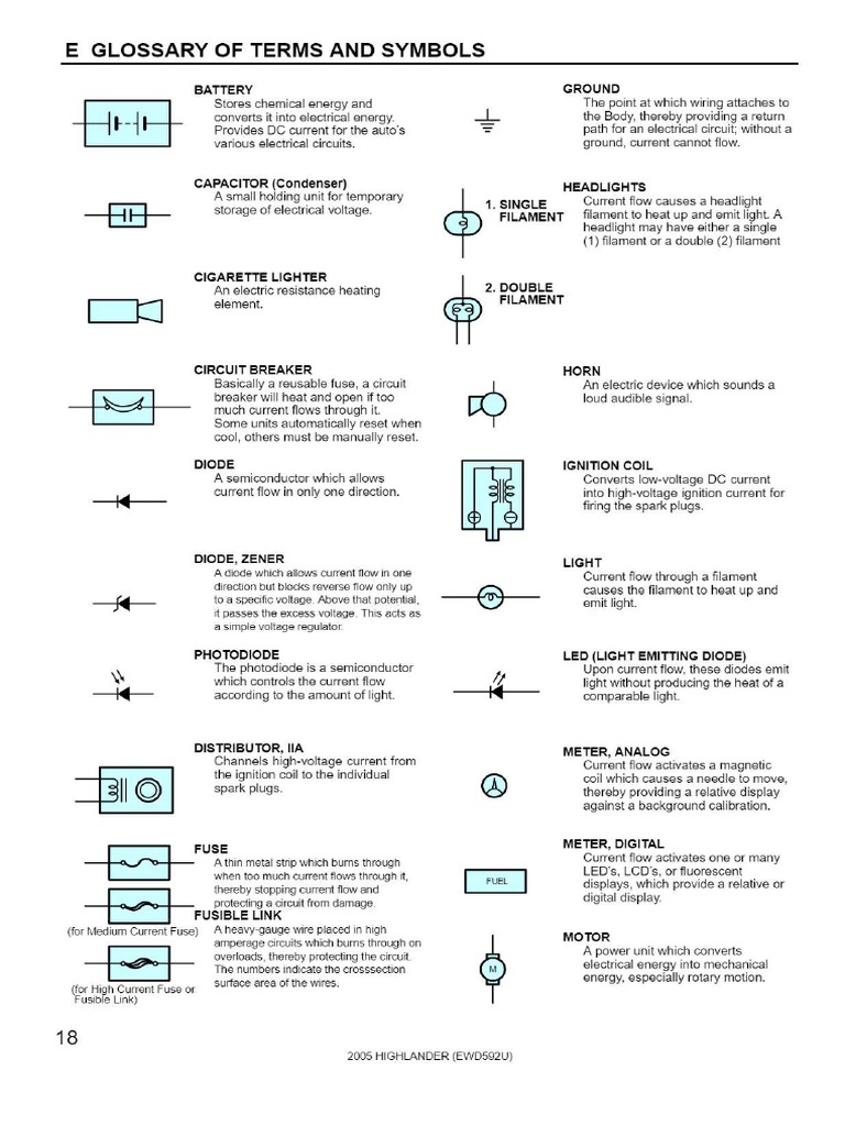 Ewd Glossary of Terms and Symbols | PDF