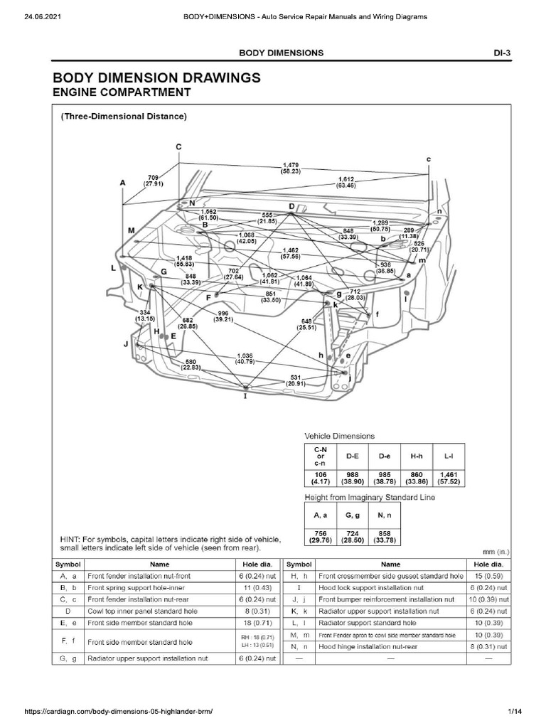 Body Dimensions | PDF