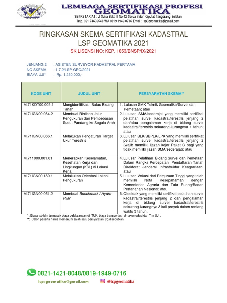 RINGKASAN SKEMA KADASTRAL - Rev | PDF