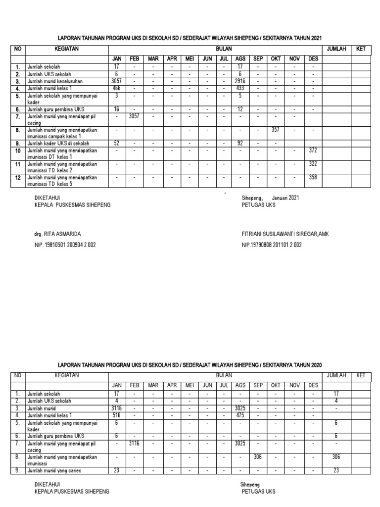 Laporan Tahunan Program Uks Di Sekolah SD | PDF