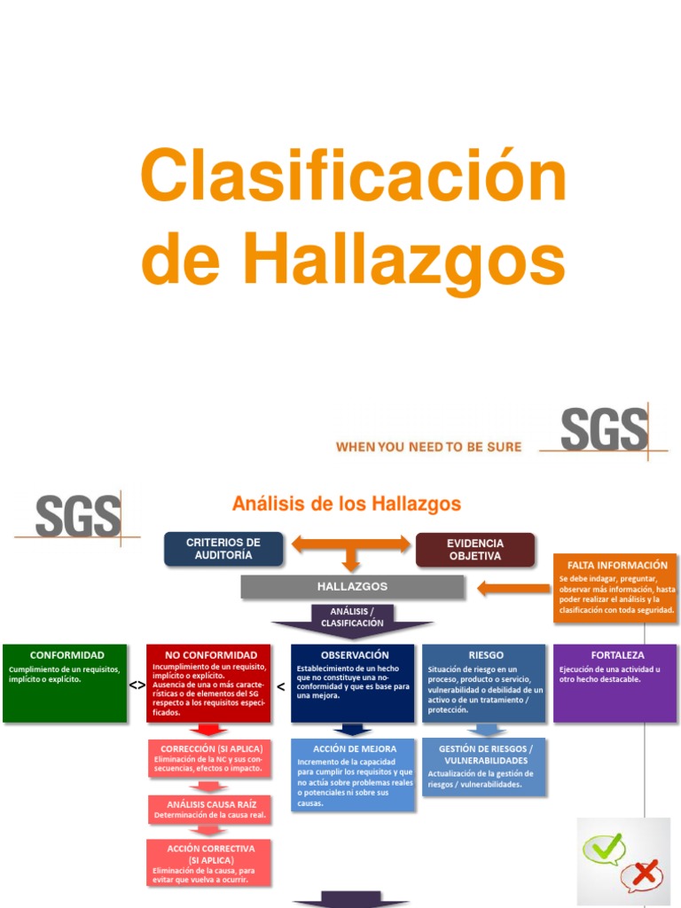 Clasificación de Hallazgos 27001 2022 | PDF | Auditoría | Software