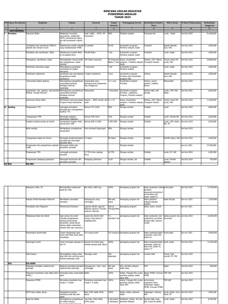 Ruk 2023 Dan RPK 2022 | PDF