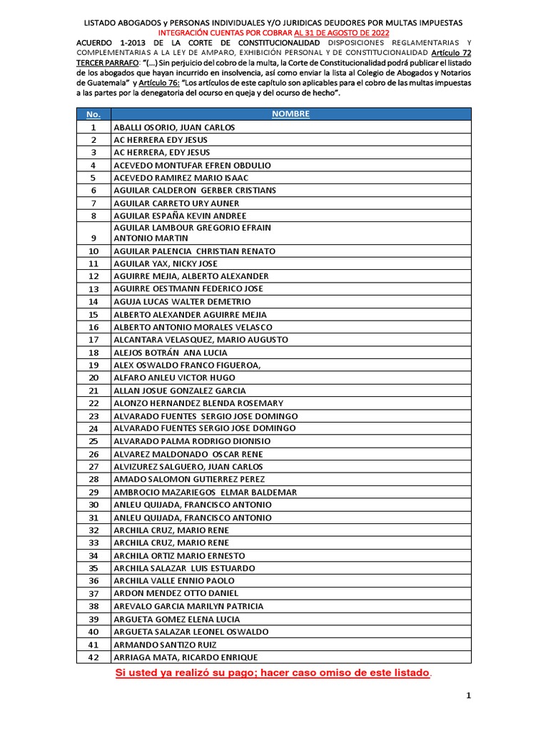 Listado 8 Septiembre 2022 Abogados Deudores Por Multas Impuestas Al 31.08.2022 | PDF | Guatemala ...