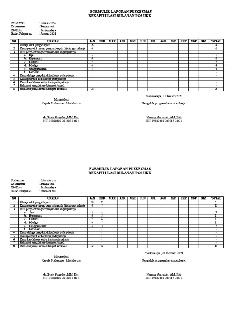 Laporan Bulanan Pos Ukk 2021 | PDF