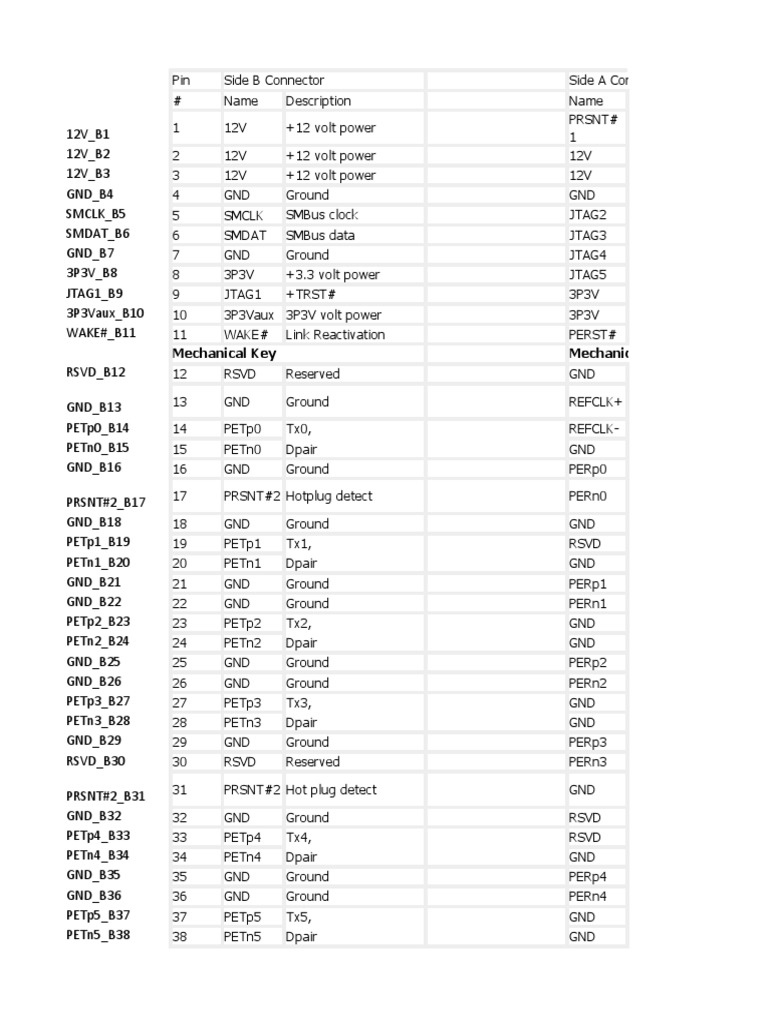 PCIe CEM-Pinout | PDF | Electrical Components | Computer Networking