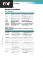 Grammar Symbols Chart | PDF