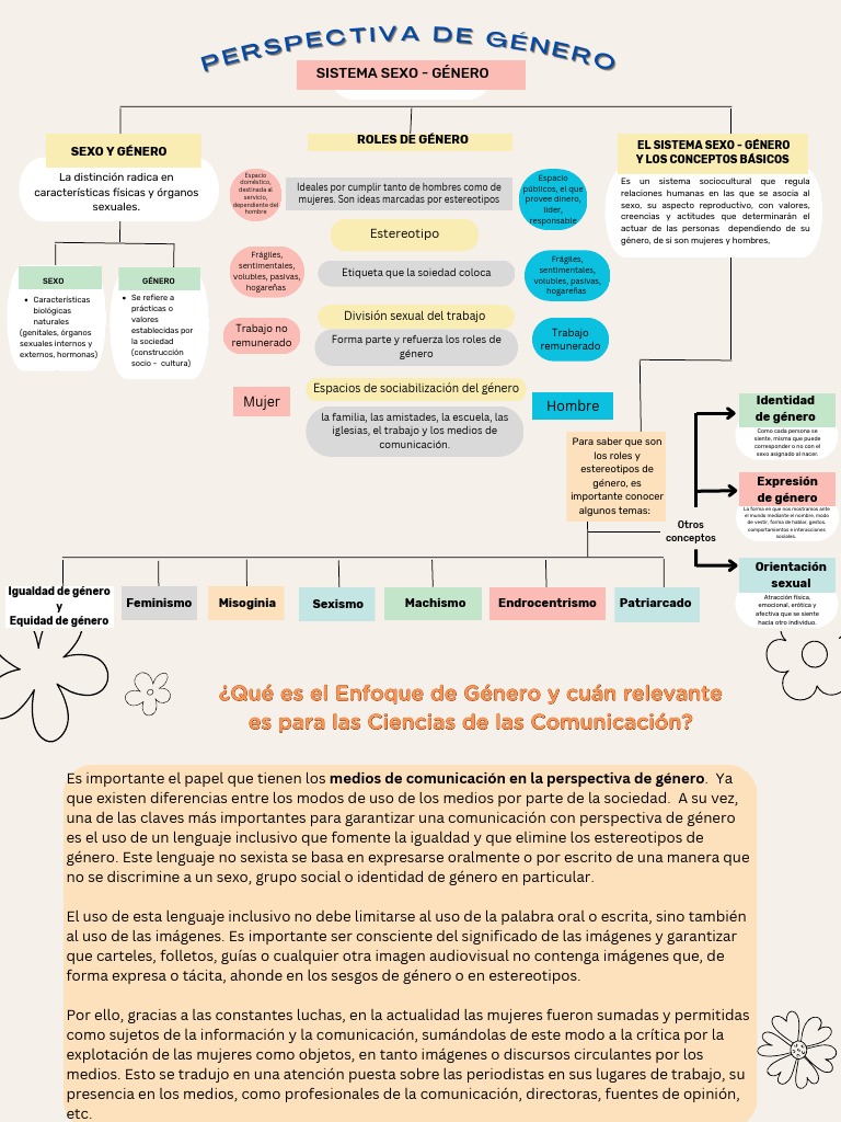 Mapa Conceptual de Enfoque de Género | PDF | Género | Estudios de género