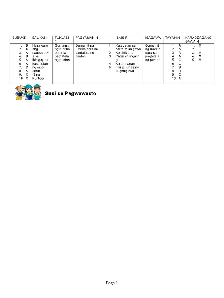 ESP8-Q4-Modyul 3 | PDF
