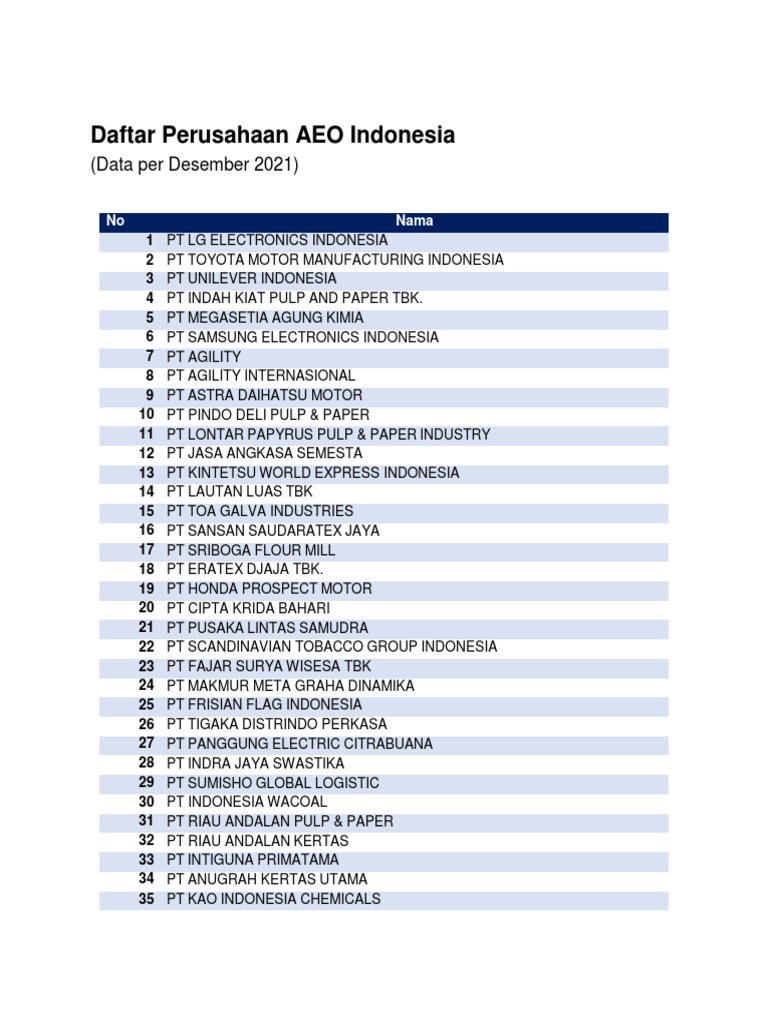 Perusahaan AEO Indonesia 2021 | PDF | Companies