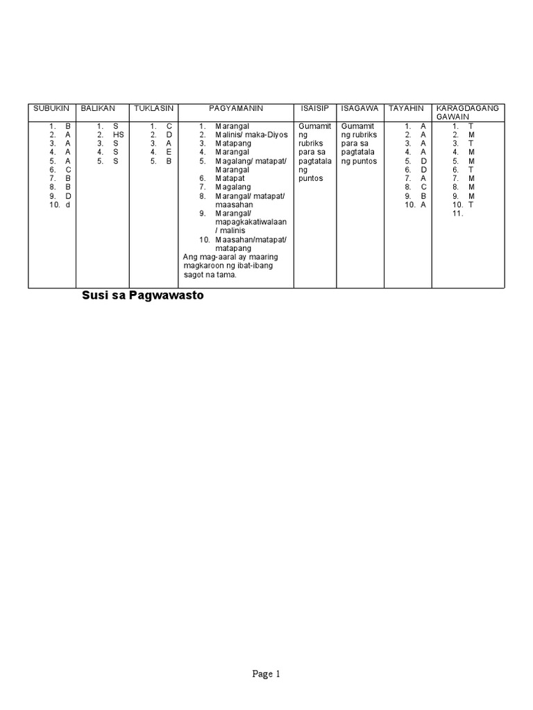 ESP8-Q4-Modyul 5 | PDF