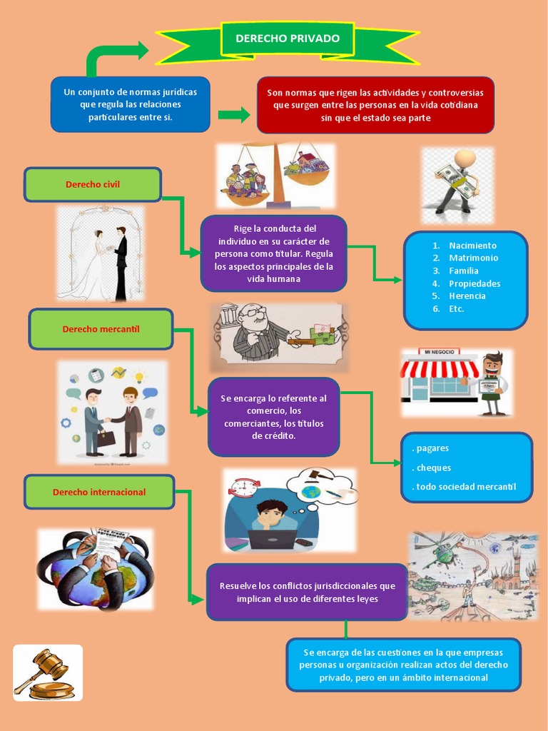 Infografia Derecho Privado Pdf