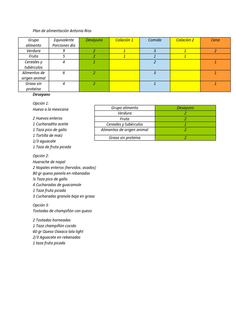 plan de alimentación subsecuente | PDF | ensalada | Taco