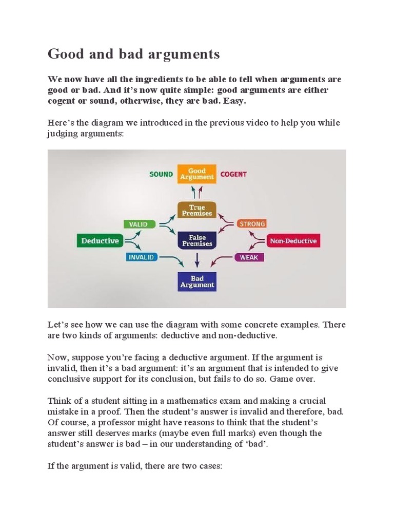 Article - Good and Bad Arguments | PDF | Argument | Deductive Reasoning