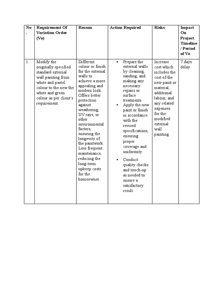 No - Requirement of Variation Order (Vo) Reason Action Required Risks Impact On Project Timeline ...