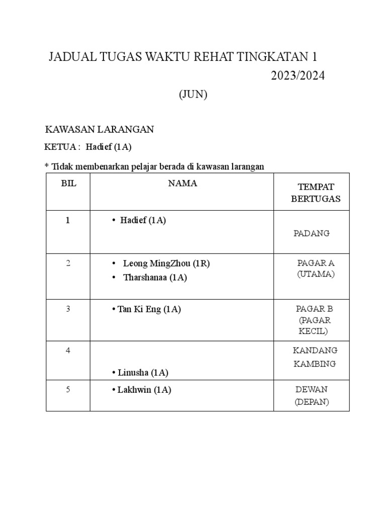 Jadual Tugas Waktu Rehat Tingkatan 1 2023 | PDF