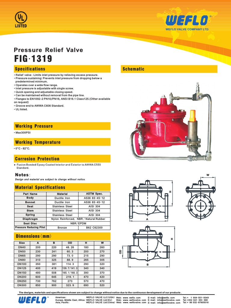 Pressure Relief Valve Fig.1319 | PDF | Valve | Tools