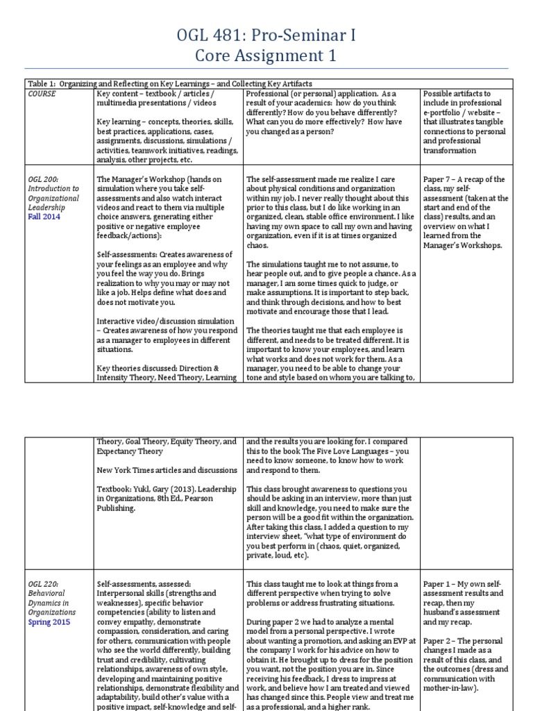 core assignment 1 | PDF