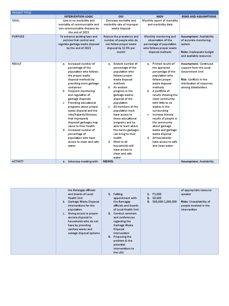 Logical Framework | PDF | Waste Management | Waste