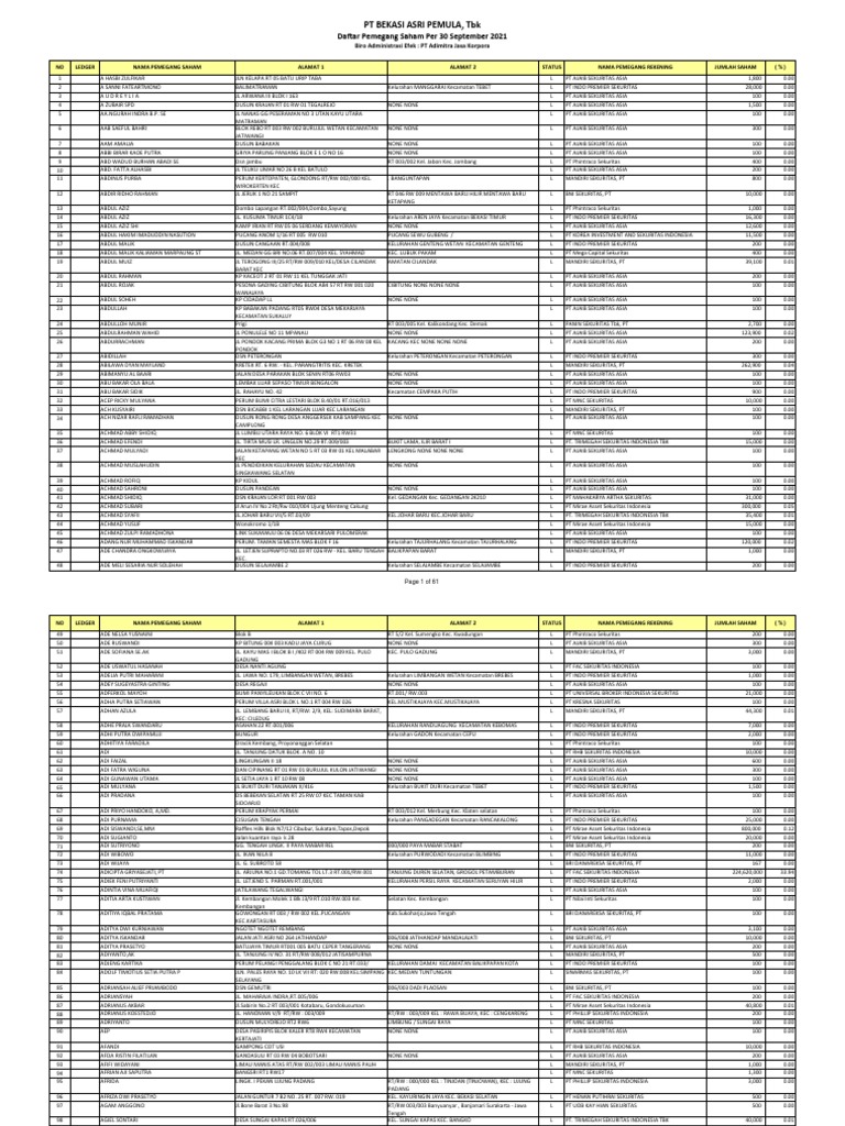 Contoh Artikel Terbaru | PDF