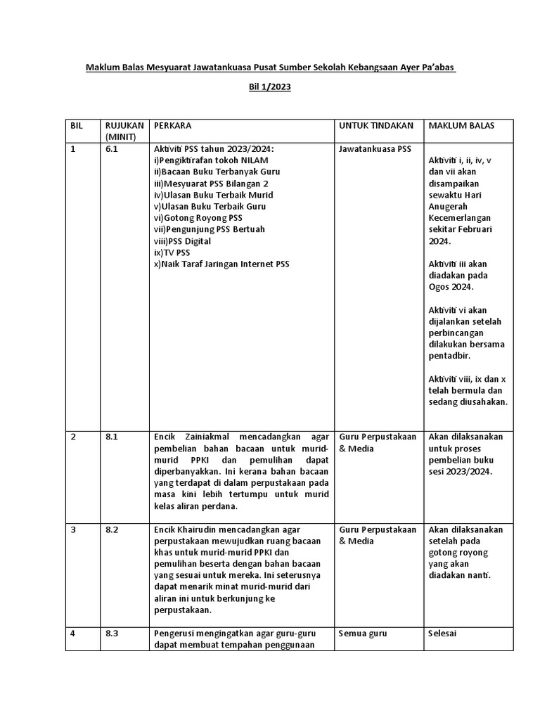 Maklum Balas Mesyuarat Jawatankuasa Pusat Sumber Sekolah Kebangsaan ...