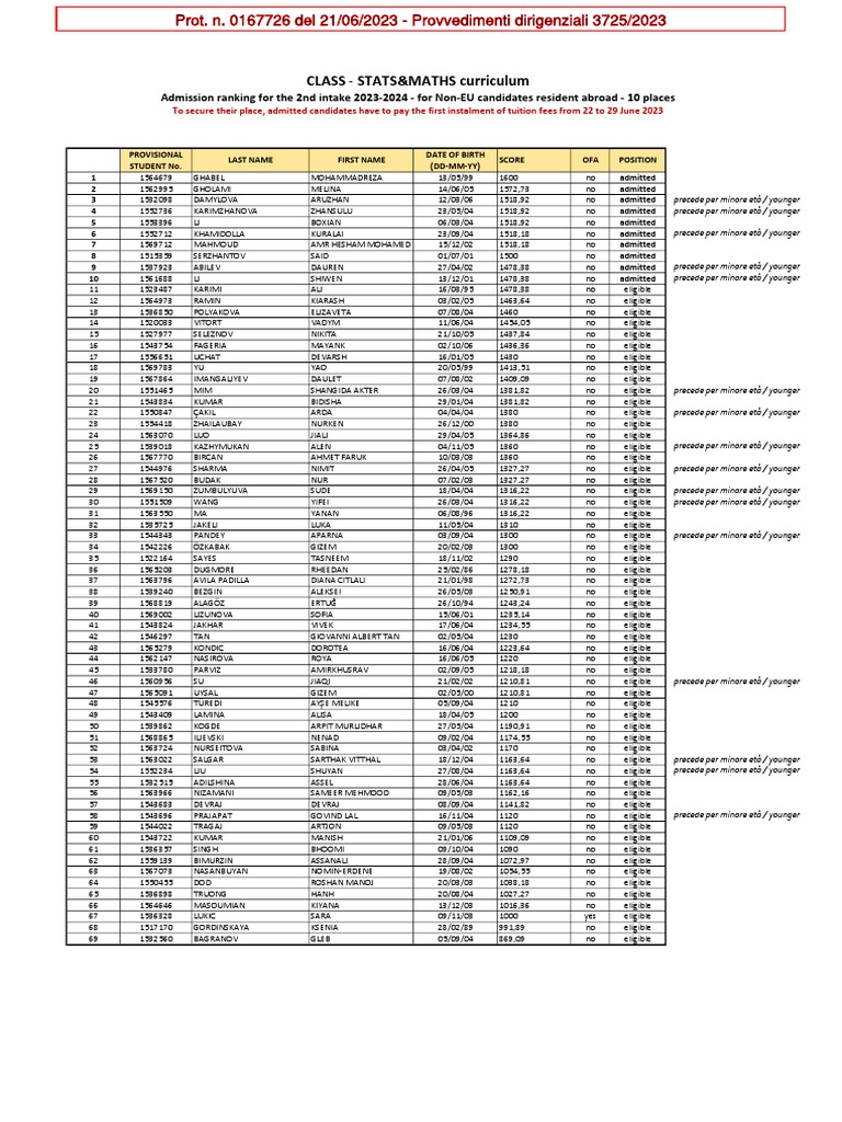 2023-2024 Admission Results Summary | PDF