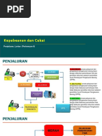 Company Profile PT. Weha Agro Sejahtera | PDF