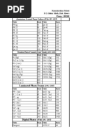 Today Price List MMTC PAMP | PDF | Numismatics | Coins